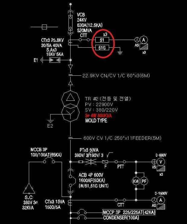 OCR, OCGR 한시(ICS) 셋팅값(탭) 문의...... : 네이버 지식iN