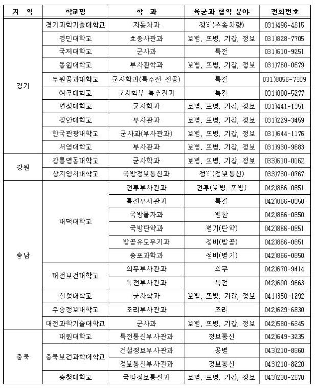 육군과 군협약되어있는 군사학과 대학 네이버 블로그