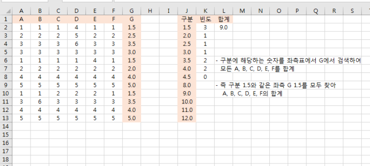 SUMPRODUCT SUBTOTAL iN sumproduct-subtotal-in