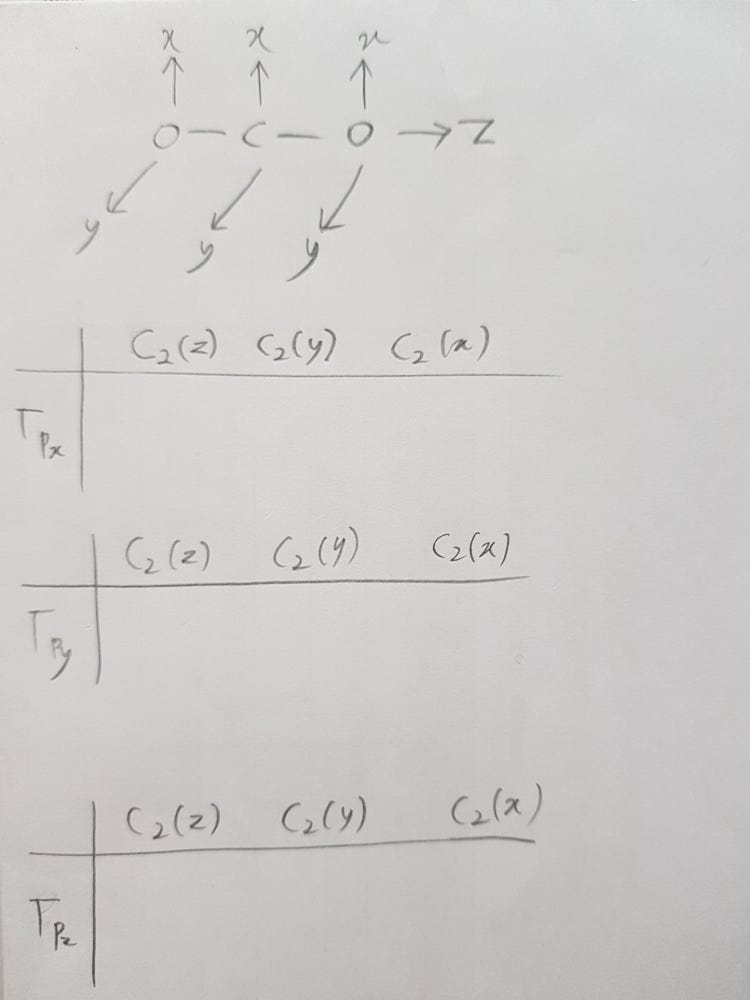 CO2 분자 C2 대칭변환 이렇게 방 : 지식iN
