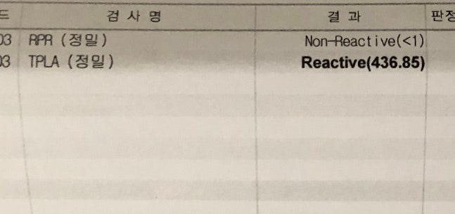 매독검사 TPLA 수치 판독 부탁드립 : 지식iN