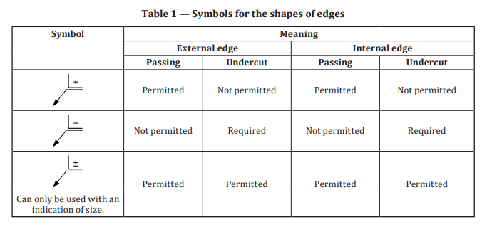 ISO 13715 도면상의 EDGE CHAMFER 문의 : 지식iN