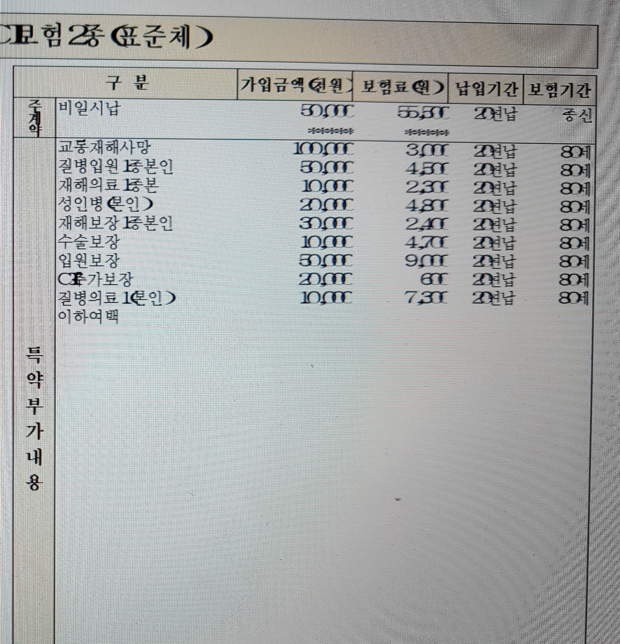 한화생명 무배당대한변액ci보험2종표준체 해지유지 어렵네요 지식in