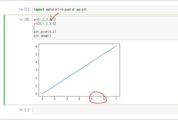 Matplotlibpyplot 있는 데로만 표시하기 지식in 9893