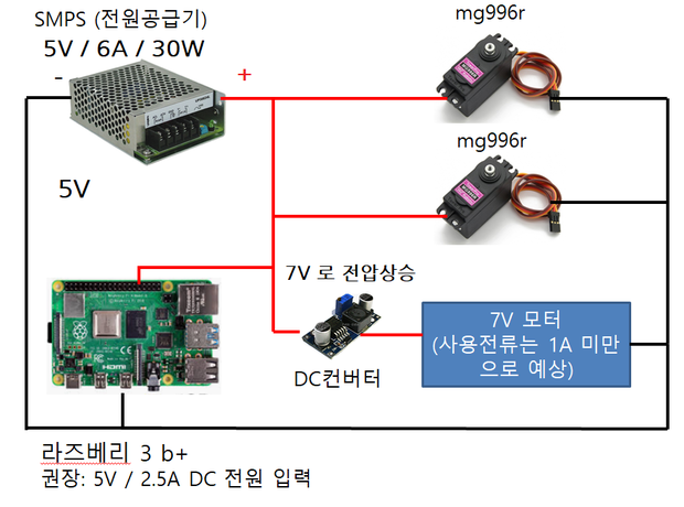 전원공급장치로 라즈베리파이 및 서보모터 연결하려고 하는데요 지식in