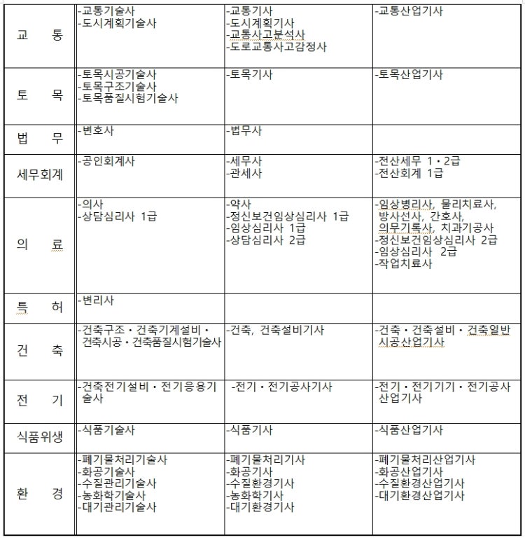경찰 공무원 시험 가산점에 한국사능력검정시험이 몇 급부터 인정되나요 지식in
