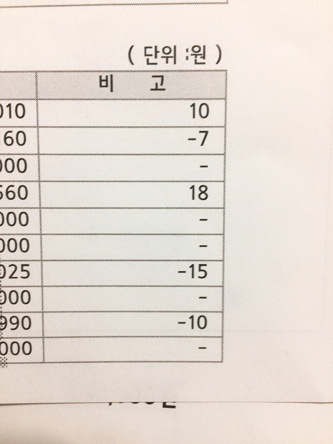 엑셀 한 행에 양수는 그냥 음수는 앞에 붙여서 0은 로 하는 방법 지식in