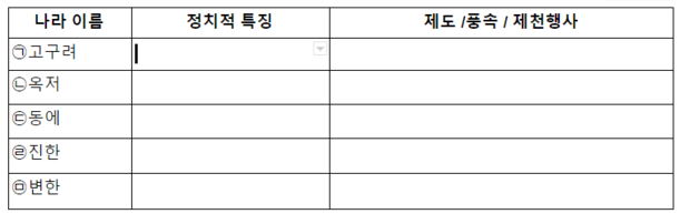부여 고구려 옥저 동예 마한 진한 변한 철기문화 나라에대한 특징 칸채우기 답 알려주세요 지식in