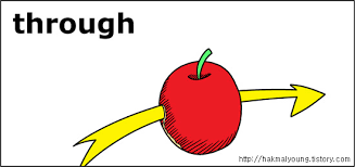 드라이브 through에 대하여 - 드라이브 through에서 의 through뜻이 무엇...