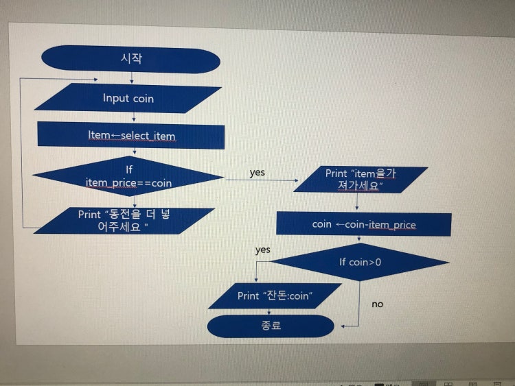 알고리즘 순서도 지식in