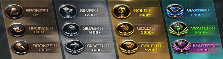 서든어택 계급 : 지식iN