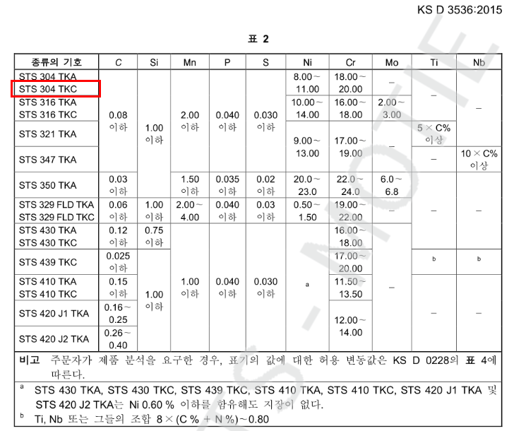 STS 304 TKC와 STS 304의 차이가 무엇인가요?