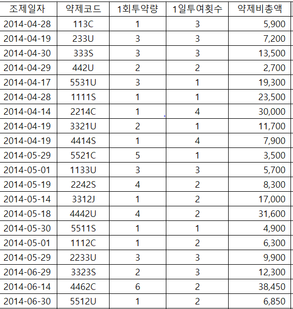액셀 조건부서식(or , rank) : 지식iN