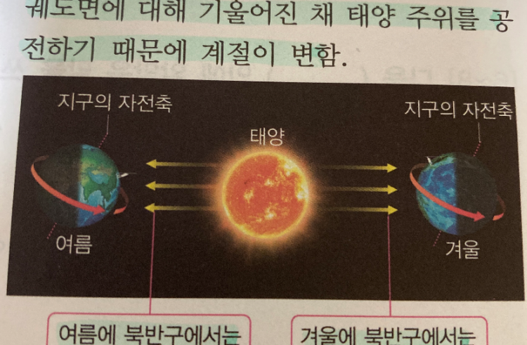 북반구 남반구 지식in