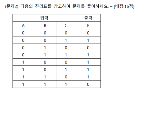 진리표와 카르노맵 문제 질문좀 부탁드리겠습니다ㅠ 지식in