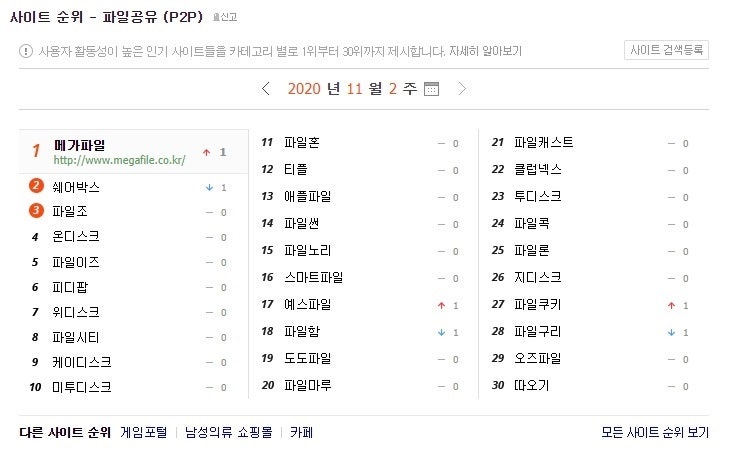 다운로드사이트 순위 알고계신분 지식in