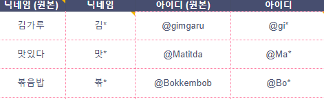 구글 엑셀 replace 함수 질문합니다. (글자 수 치환) : 지식iN