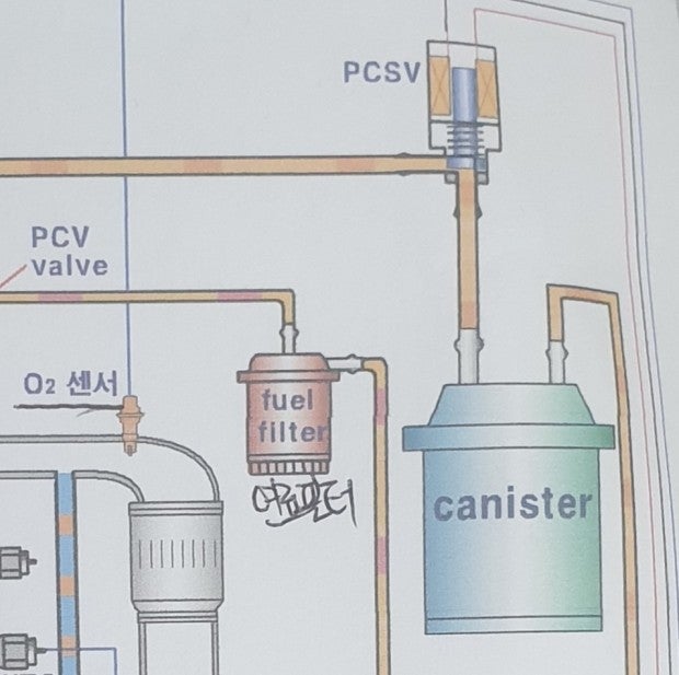 자동차 PCV 밸브, PCSV : 지식iN