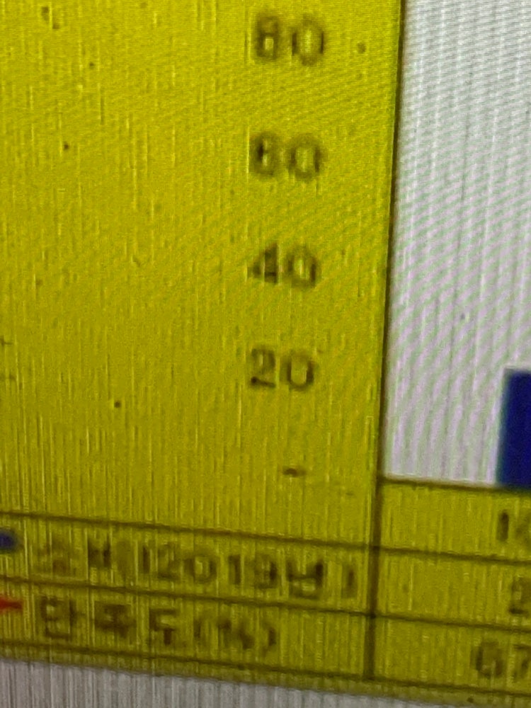 Itq ppt 도형 그래프 : 지식iN