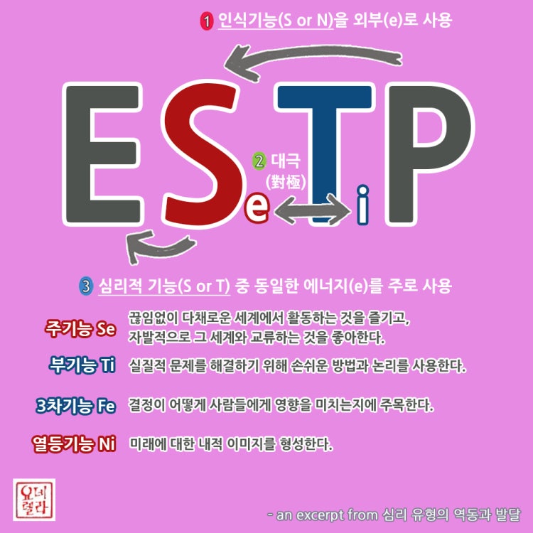 ESTP-T유형 직업 고민 : 지식iN