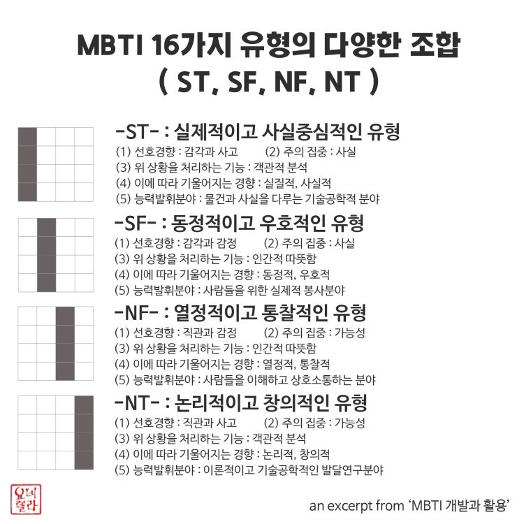 mbti 정확한가요?? : 지식iN