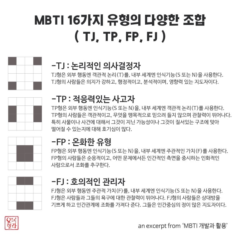 mbti 정확한가요?? : 지식iN