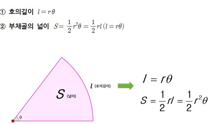 부채꼴 넓이 : 지식iN