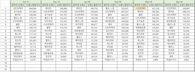 엑셀 꺾은선 그래프 그리기좀 도와주세요 ㅠㅜ 지식in