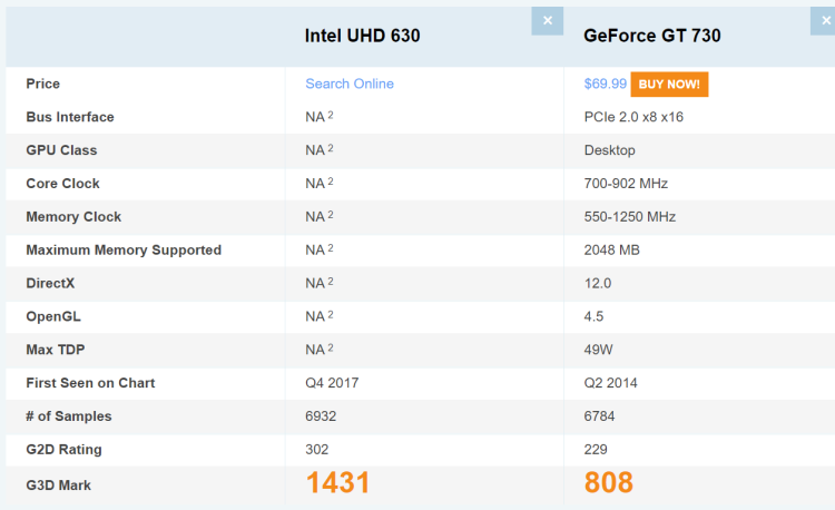 그래픽카드 Intel® UHD Graphics 620, gt730 질문