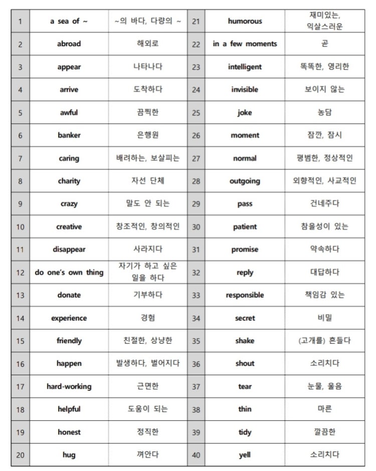 영어 단어 한국어 발음으로 부탁드려요 : 지식iN