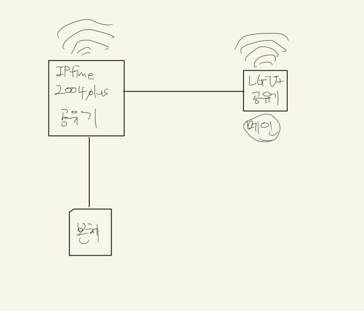 iptime공유기 wol질문합니다. : 지식iN