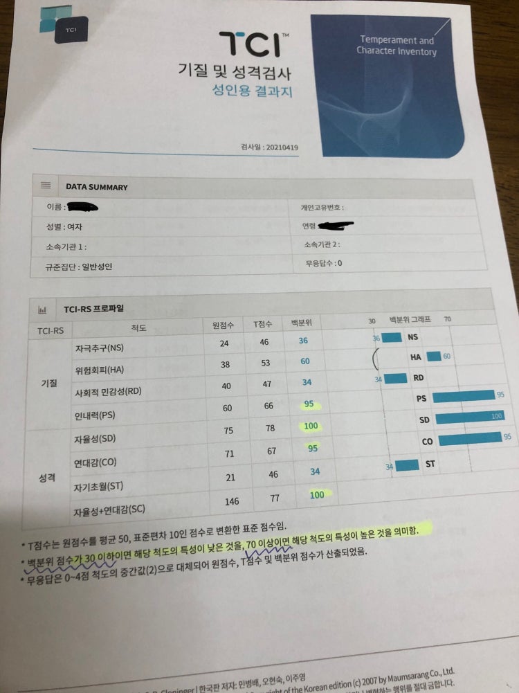 TCI 검사 결과 해석 부탁드려요 : 지식iN