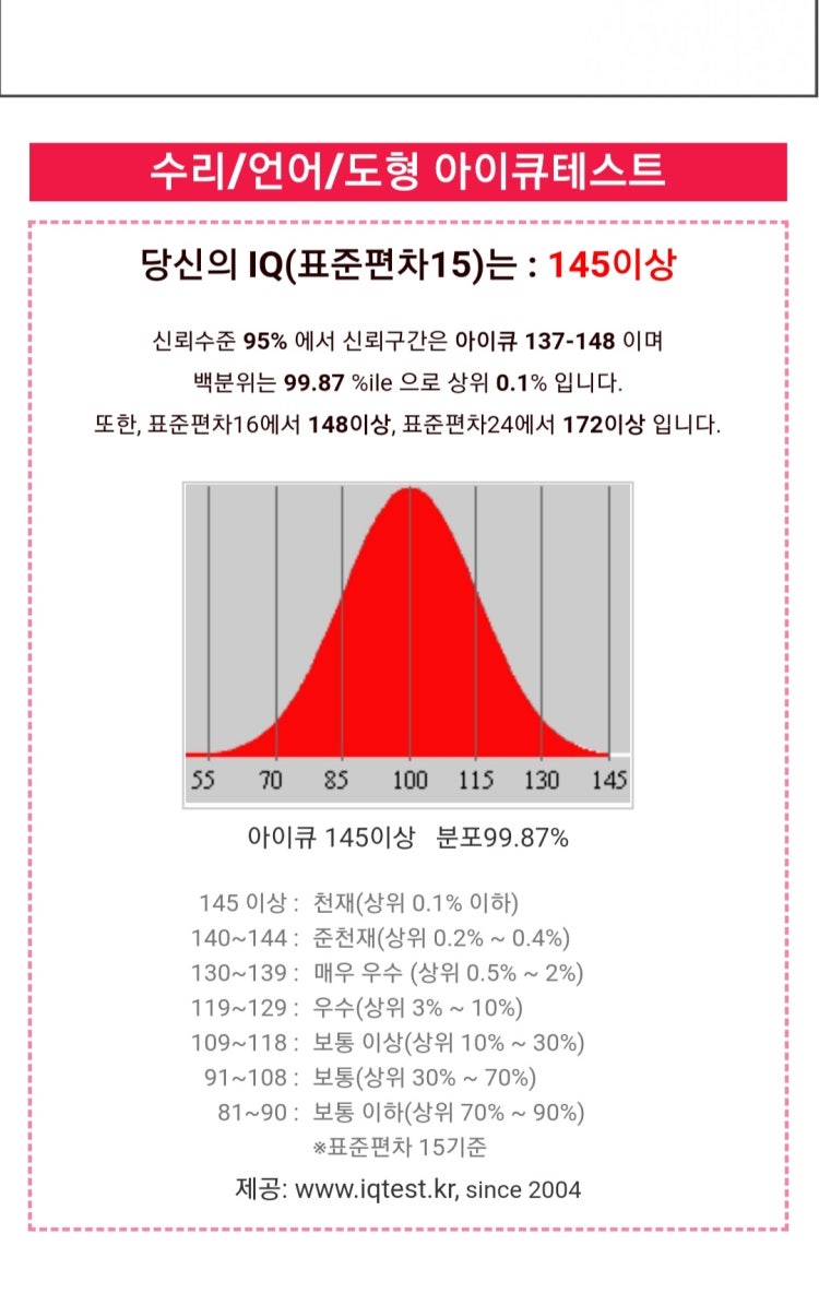 인터넷 IQ테스트 : 지식iN
