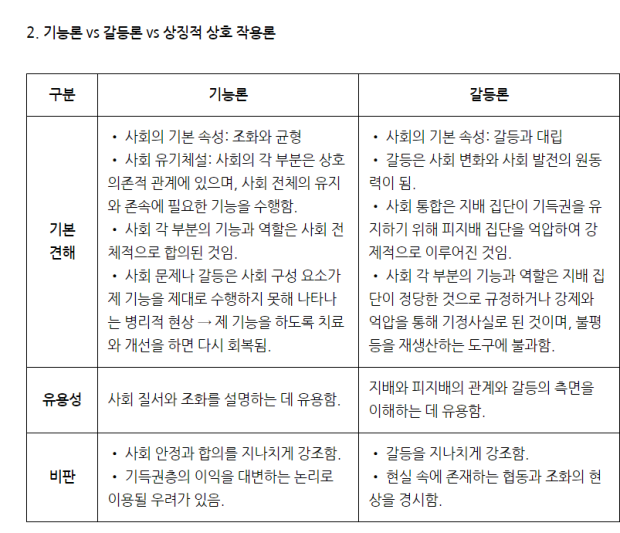 이스라엘 팔레스타인 전쟁 기능론 갈등론 관점에서 지식in