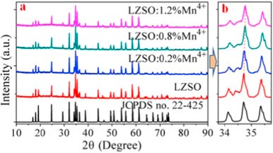 LZSO XrD 그래프 : 지식iN