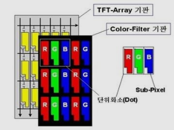 반도체, TFT에서 뜻하는 substrate가 뭔가요? : 지식iN