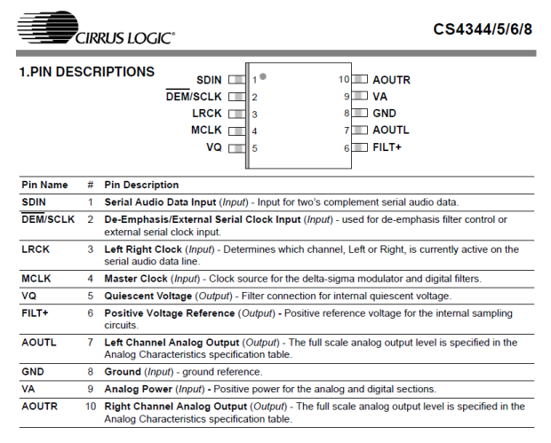 CS4344 I2S D/A Converter : 지식iN