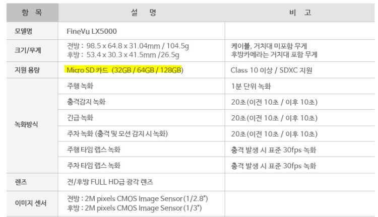블랙박스 아이나비 퀀텀, 파인뷰 LX5000 호환 sd카드 추천좀 부탁드려...