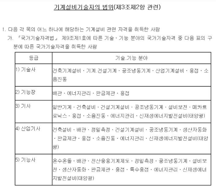 신재생 에너지 발전기사도 기계설비유지 관리자 선임이 가능 한가요 지식in