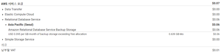 Aws RDS Free-tier로 mysql을 사용중인데 비용이 청구된 이유? : 지식iN