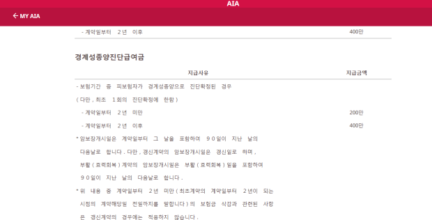 질병분류에서 d21.9코드와 L72.0 코드가 경계성종양코드가 맞나요? : 지식iN