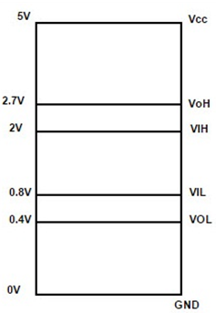 트랜지스터 VIH VIL VOH VOL 결정되는 방식 : 지식iN