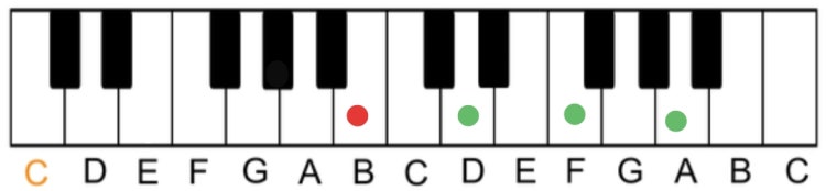 피아노 코드 구성음 질문 : 지식iN