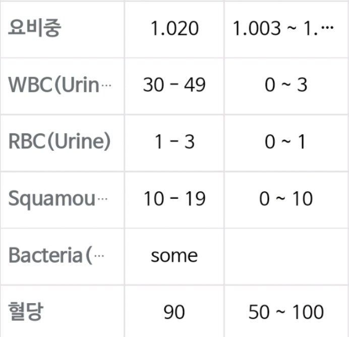 소변검사 WBC 30-49 : 지식iN