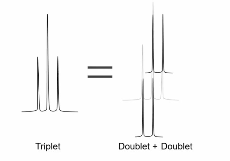Triplet 질문 : 지식iN