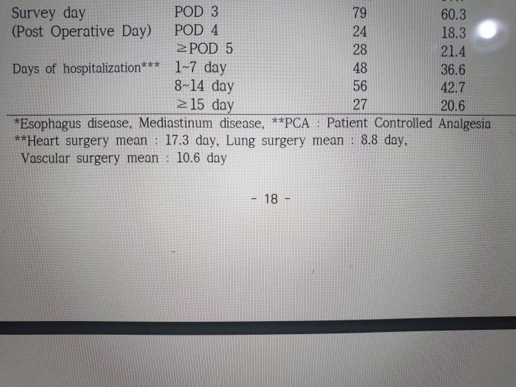 POD and Survey day : 지식iN