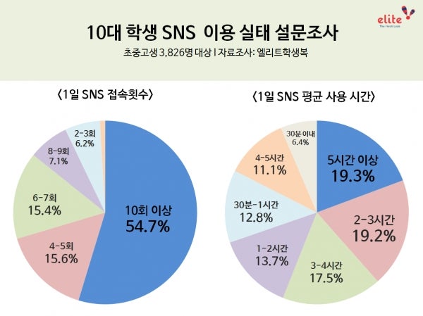 Sns 장단점 말해주세요 지식in
