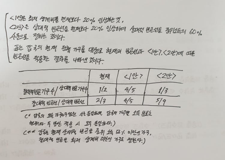 고등학교 3학년 사회 문화 상대적 빈곤선과 절대적 빈곤선 관한 한 문제 풀이 부탁드립니다 지식in