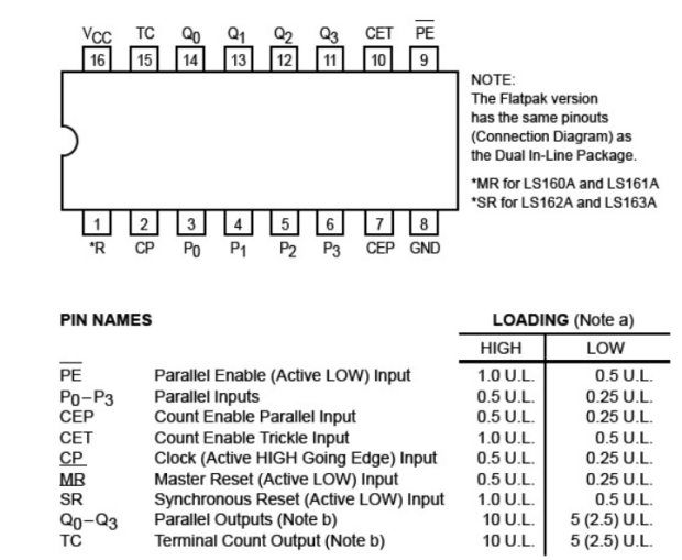 74161, 74163 4비트 2진 카운터 관련하여 간단한 질문 있습니다. : 네이버 지식iN