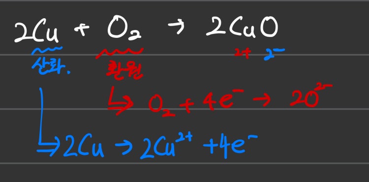 2cu+O2 ㅡㅡ>2cuo에서 산화되 : 지식iN